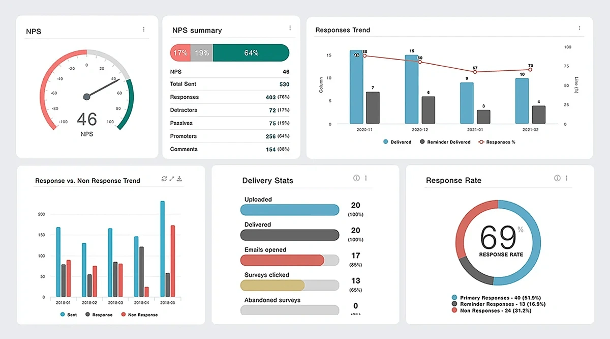 Brand Metrics: The 8 Key Categories to Measure Success